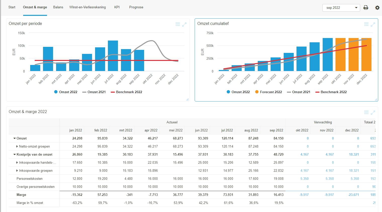 Visionplanner introduceert Visionplanner Benchmark Visionplanner introduceert Visionplanner Benchmark
